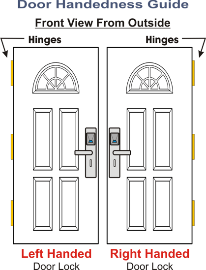 How to Choose Whether to Buy a Left or Right Handed Lock – The Security ...